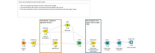 02_How_to_use_normalization — NodePit